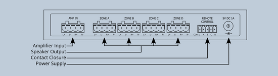 Connecting – Audioflow
